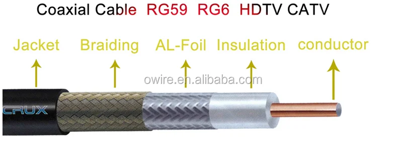 Rg6 Coax Cables Rg6 Foam/solid Cable Rg6 60%,Rg6 Cable For Catv/cctv ...