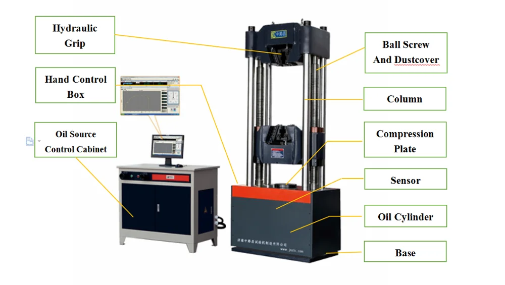 Hydraulic Metal Materials Tensile Universal Testing Machine,Tension ...