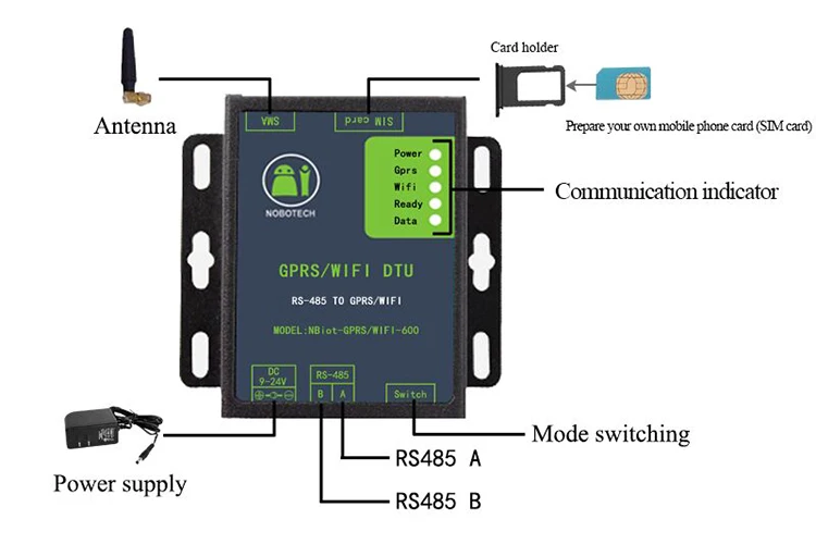DTU Communication Module with RS485 MODBUS RTU for nb iot water quality sensor - Famidy.com