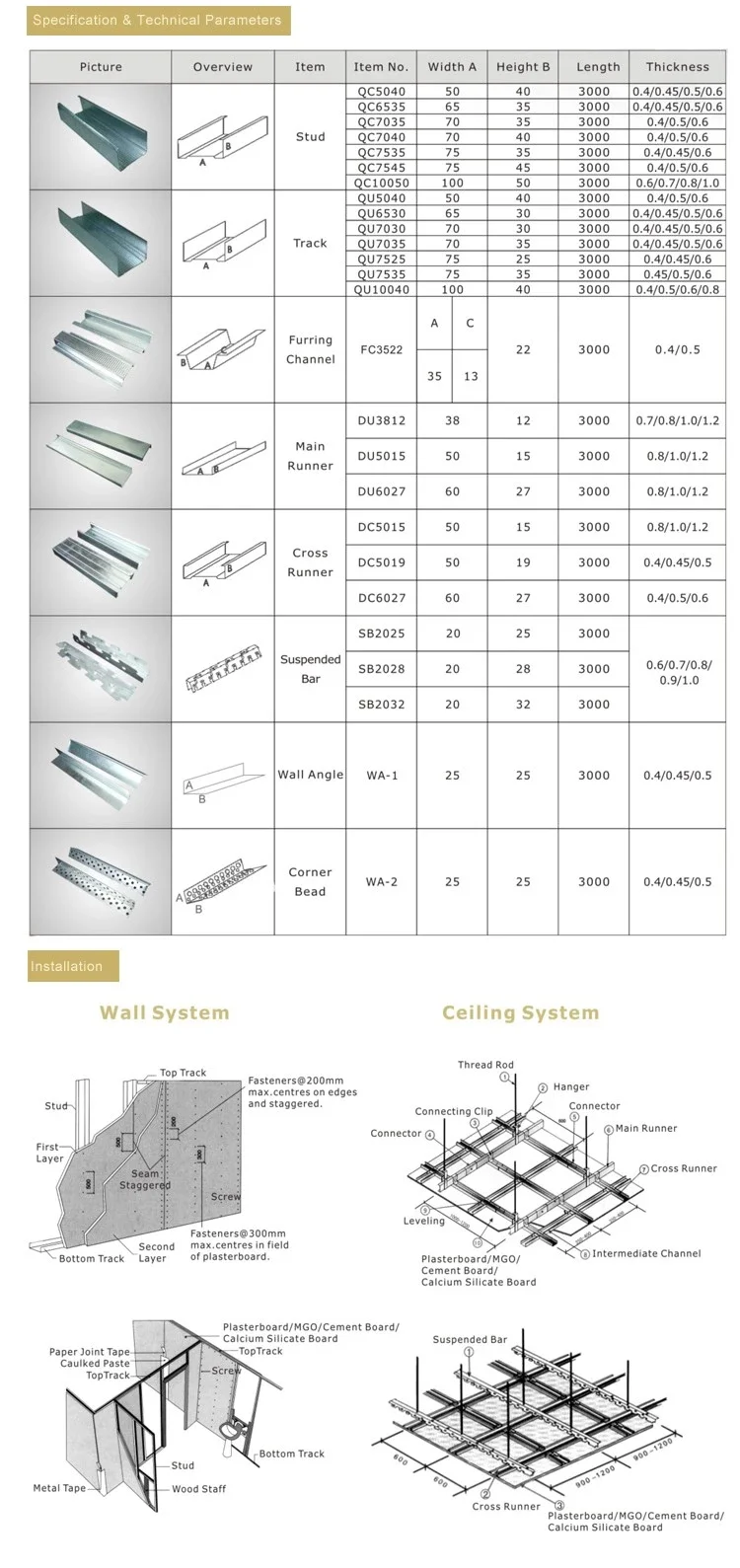 Suspended Gypsum Board Ceiling Frame Steel Profile Hat Furring Channel ...