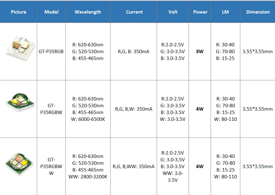 New High Power Led Encapsulation Series 3535 Rgb Smd Led Display Smd ...
