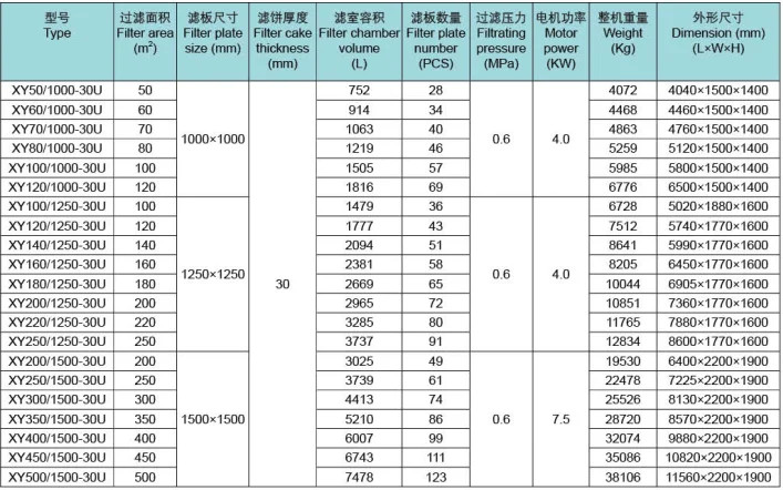 Light Hydraulic Mash Larox Filter Press for Juice| Alibaba.com
