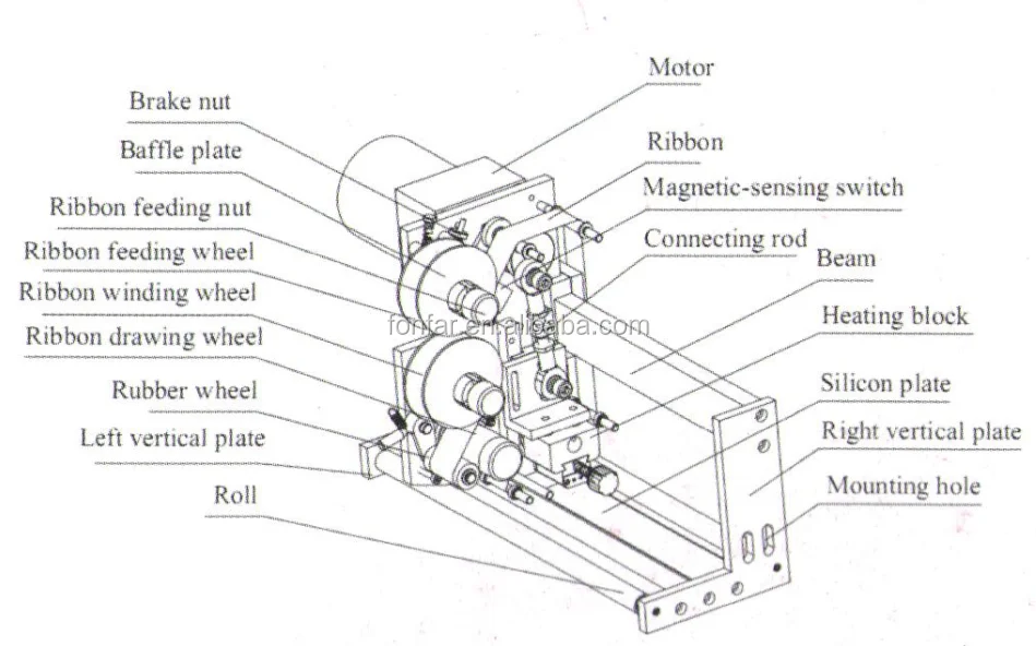 HP-241 Automatic Synchronization Tracking Ribbon Thermal Coding Machine ...
