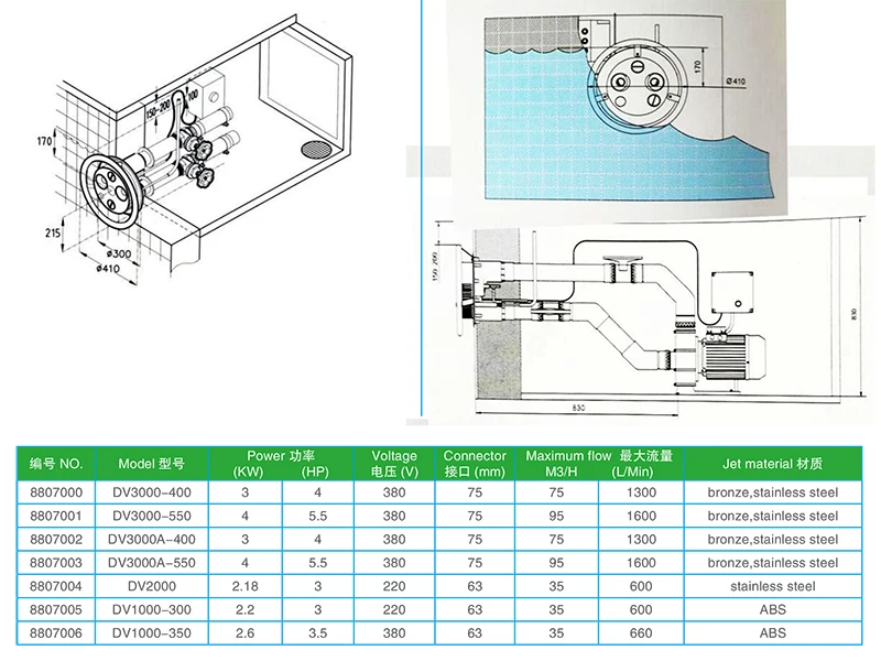 Powerful Swimming Pool Wave Blowing Equipment For Countercurrent ...