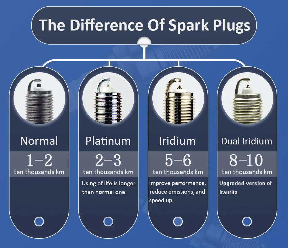 Japan 4pcs iridium Platinum SILKR8E7G Spark Plug for 3707100AEC02 90147 ...