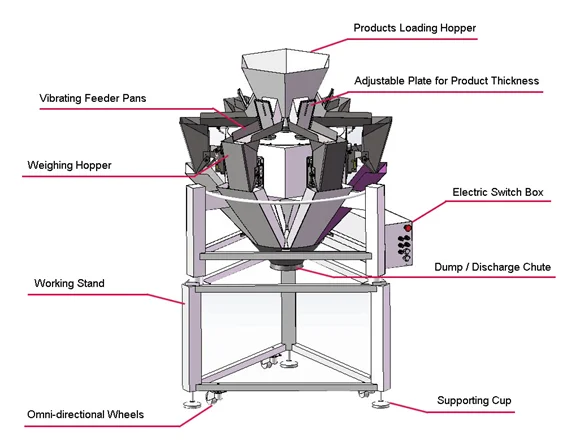 Factory Supply 30-40ppm High Speed Big Weight 1-5kg Electric Weighing ...