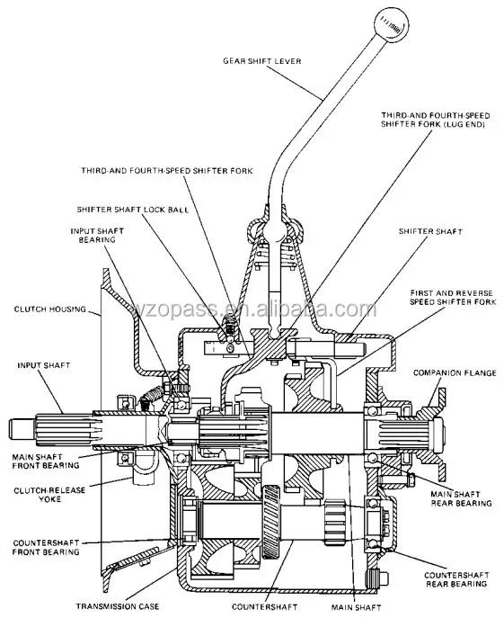Opass 12568744 Hvac Heater Hose Assembly For Buick Rendezvous Chevrolet ...