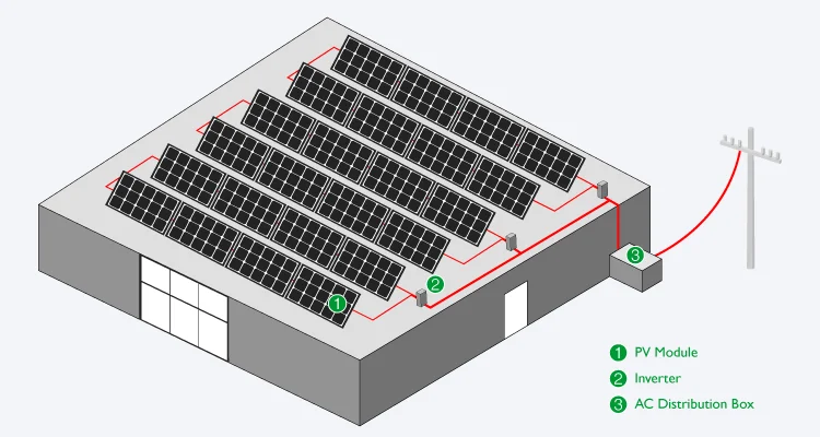 Solar Power Plant 1mw Solar System On Grid 1000kw Solar Panels - Buy ...