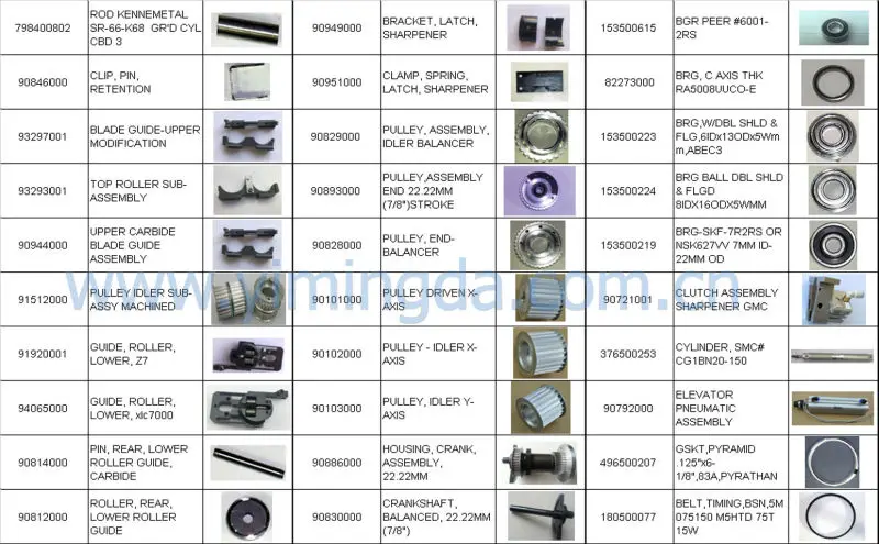 Gerber Cutter Replacement Parts | Reviewmotors.co