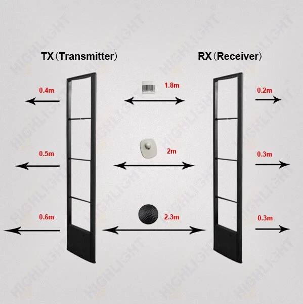 EAS RF Antenna Acrylic Gate for Shop Security - Highlight
