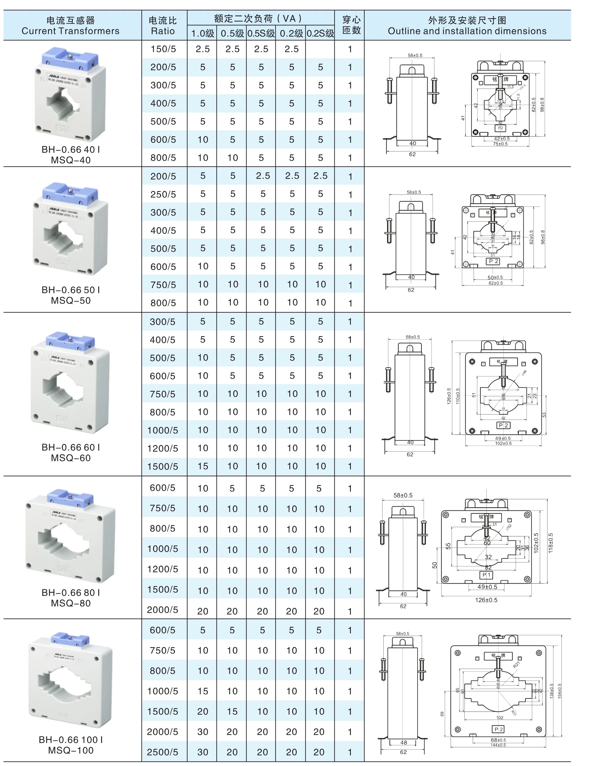 Msq-30 Current Transformer 30-300a For Energy Meter Window Type Ct ...