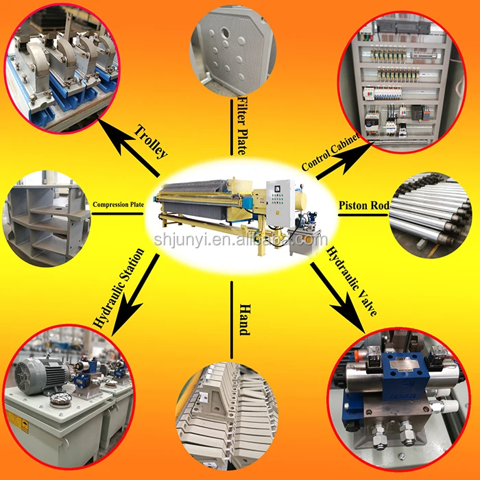 Small Size For Small Scale Factory Mini Filter Press - Buy Mini Filter ...