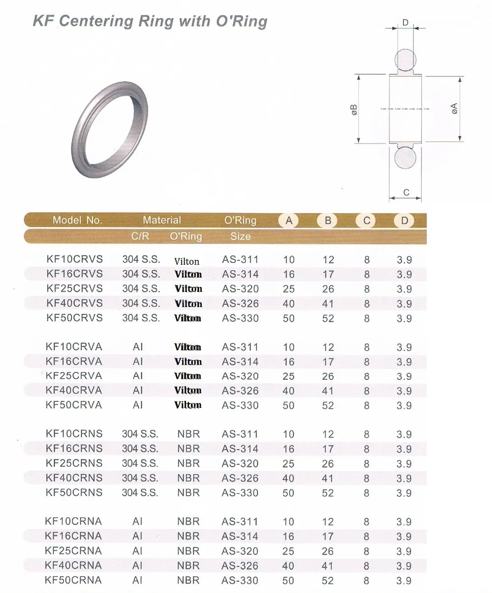 Stainless Steel Centering Ring With O-ring Ss304 Seal Center Ring Kf16 ...