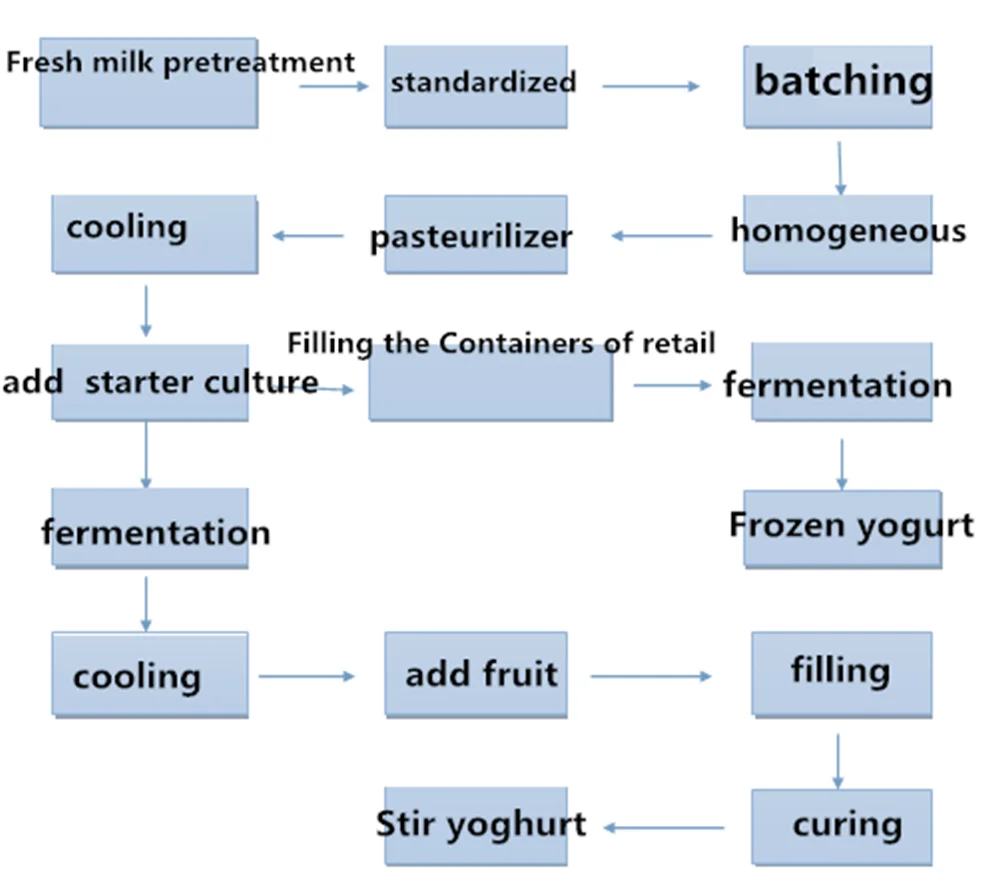 Milk Cooling Tank For Yogurt Production Line - Buy Yogurt Cooling Tank ...