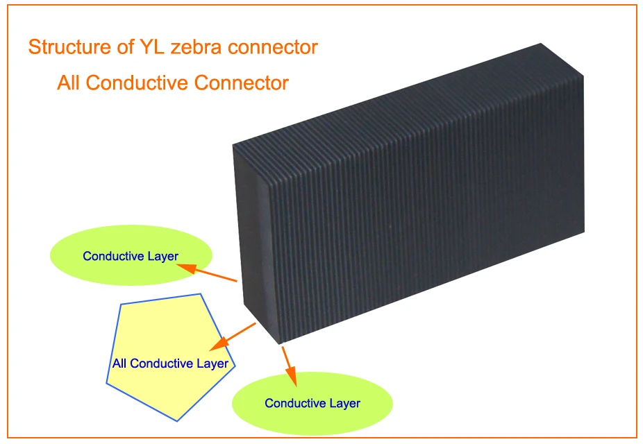 High-density Conductive Rubber Connector Connect Between LCD&PCB or PCB ...