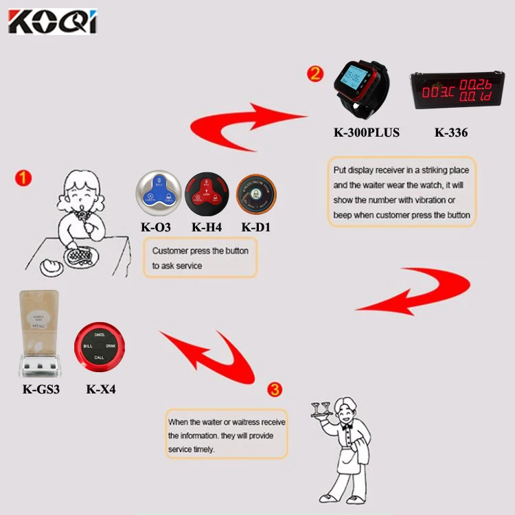 Wireless Restaurant Table Waiter Calling Push Button - Ycall