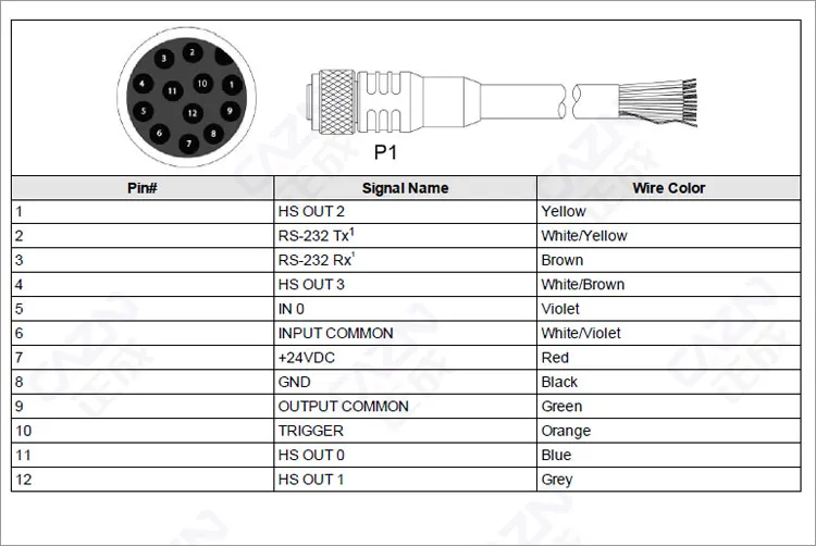 COGNEX Vision Camera - Reliable M12 Female 12pin Connector