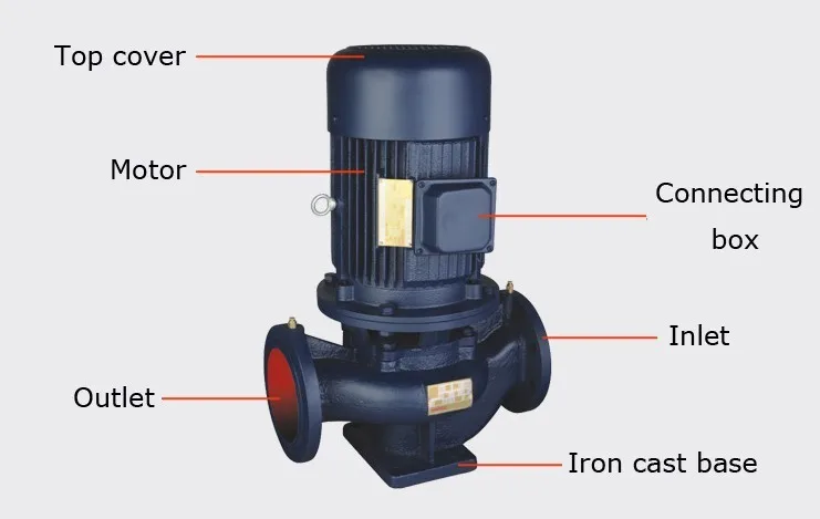 Isg Inline Water Booster Pump Inline Underground Domestic Vertical ...