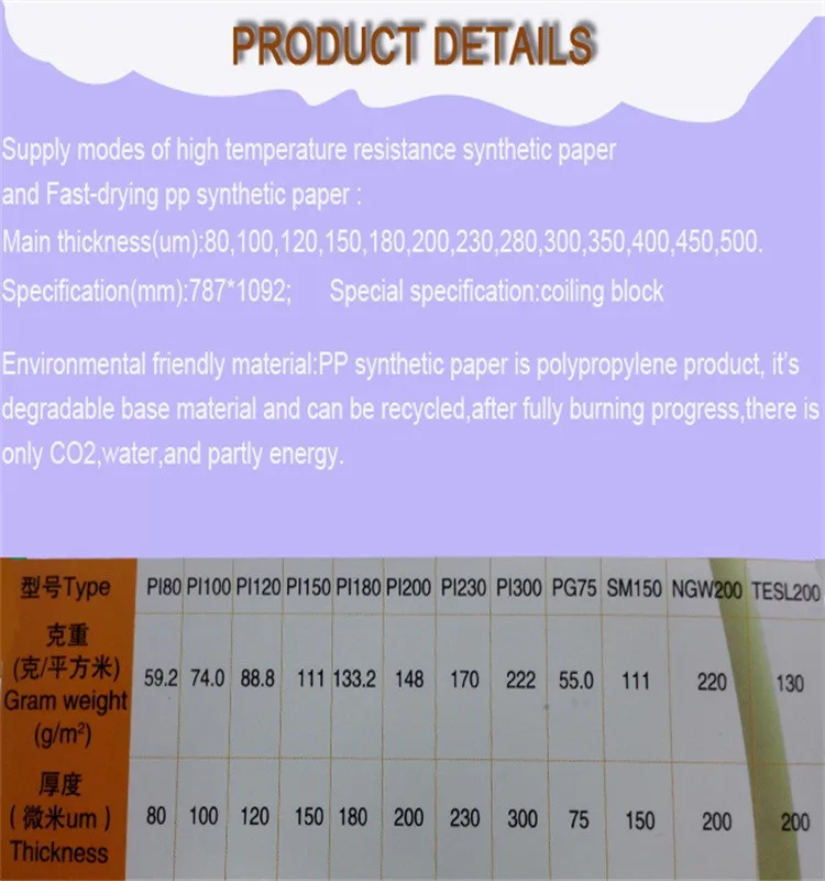 A4 PET Synthetic Paper Sheet with High Quality for Printing| Alibaba.com
