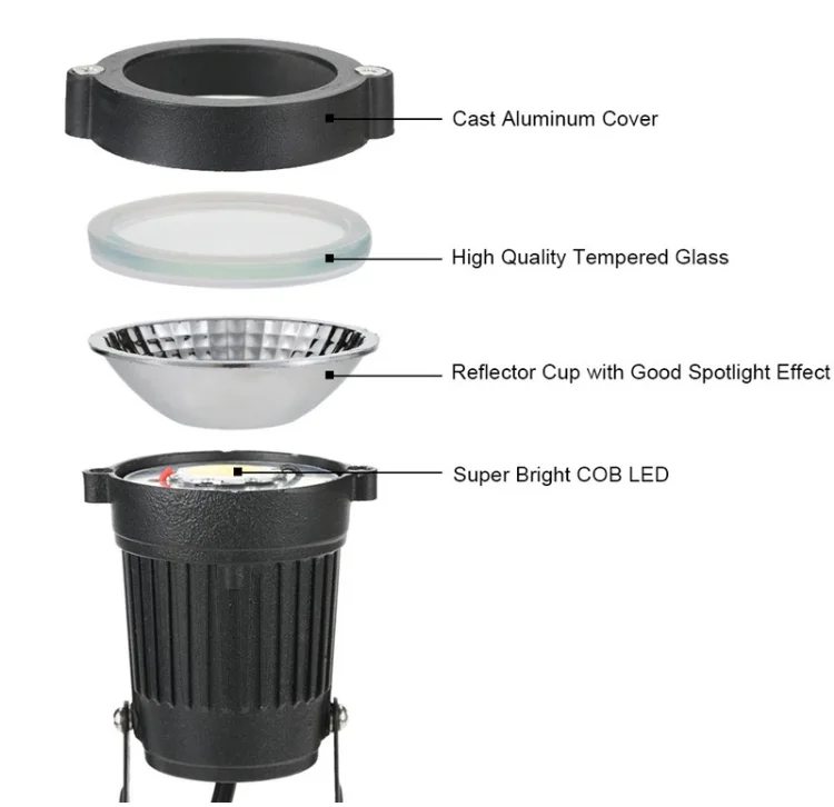 5w Waterproof 12 Volt Led Outdoor Garden Light For Outdoor Decoration ...