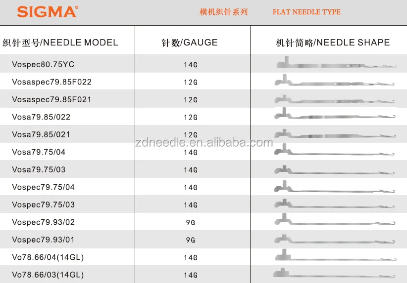 Sigma Flat Knitting Machine Needle Vo78.66 - Buy Flat Knitting Needle ...
