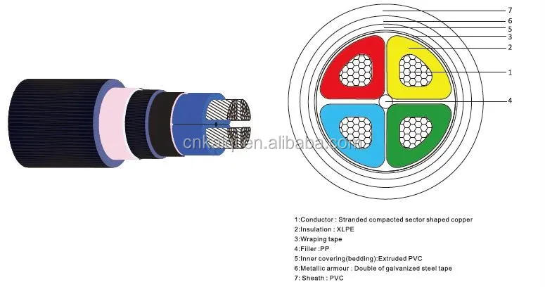 0.6/1kv Aluminum Conductor,Xlpe Insulation,Pvc Filler,Na2xy Sheath ...