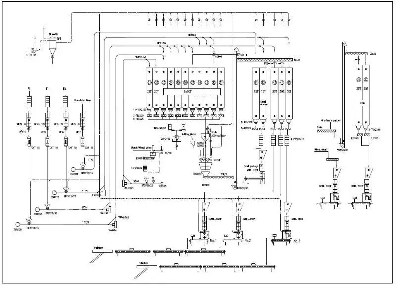 LCS Series Flow Scale for Flour Mill - Volumetric Flow Meter