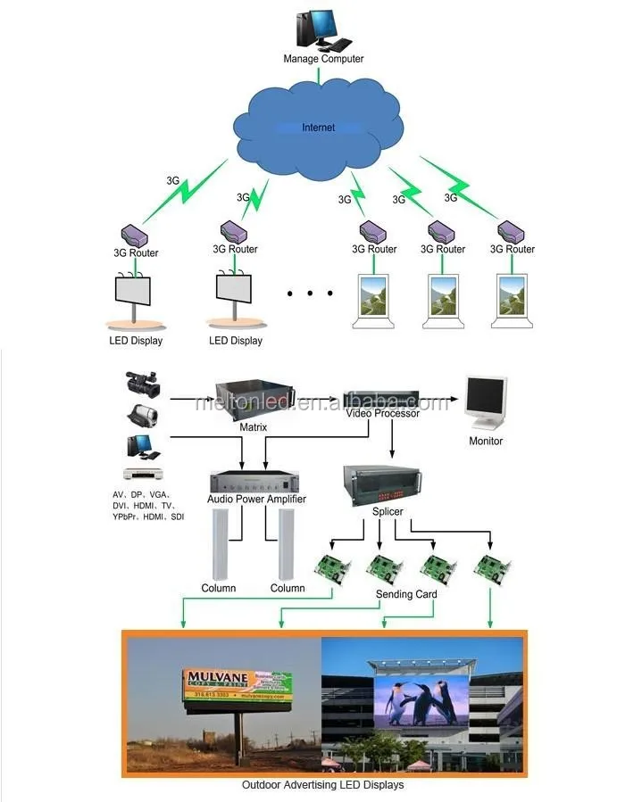 32x16 LED Display Module - Full Color, Outdoor Digital Screen