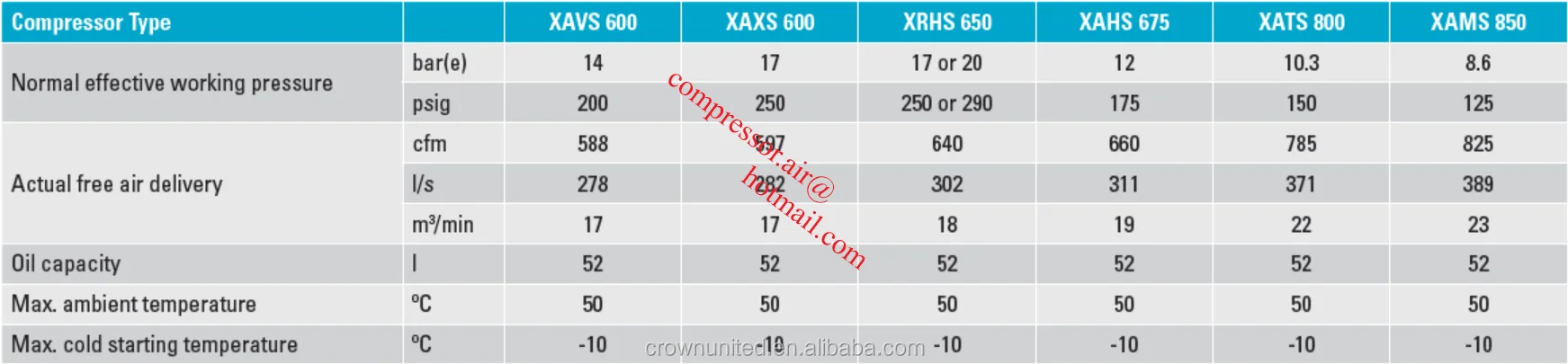 Atlas Copco Xats800 Dd Xats377 Dd Xats 800 Dd Xats 377 Dd Portable Air ...