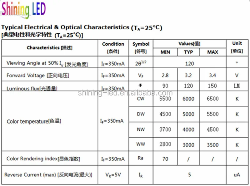 High Quality 100-130lm 1w Emc/pct Leadframe 4000k 4500k 3030 Smd Led ...