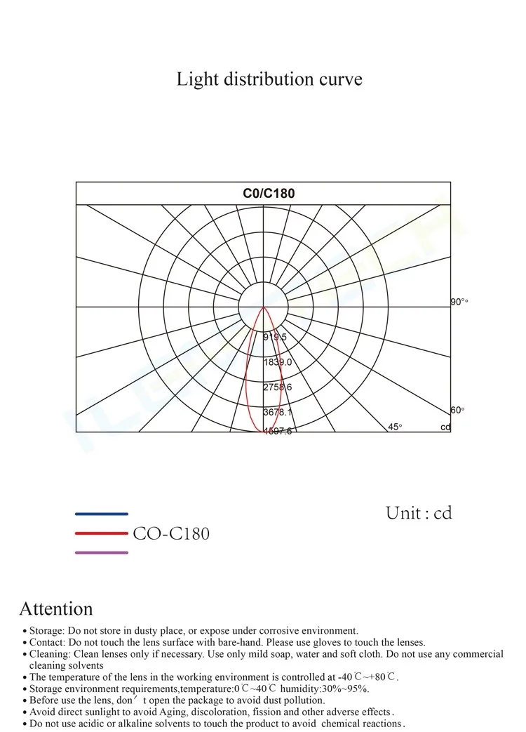 90 Degree LED Lens - Optimize Lighting with ILENS25-S12-90-H