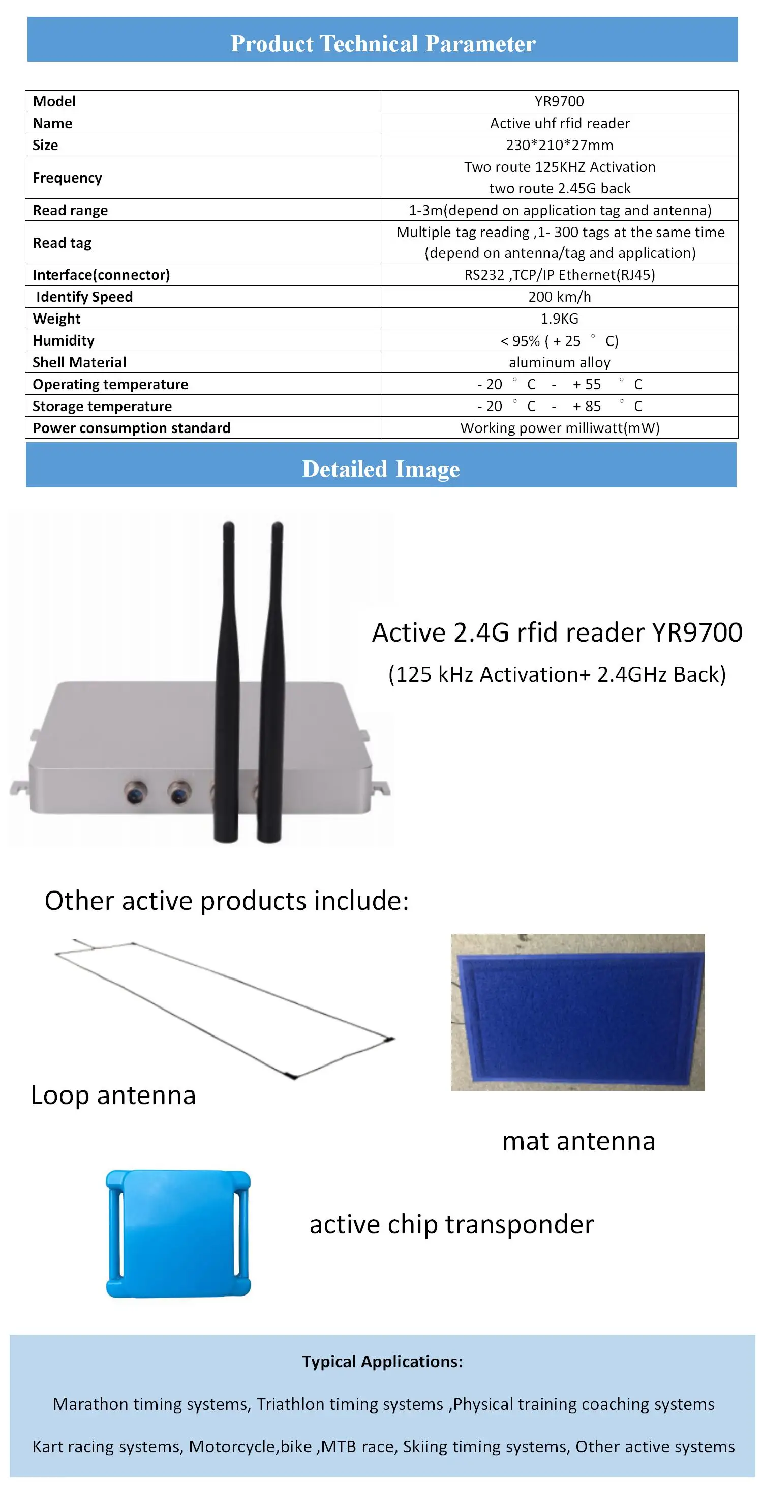 Outdoor Events Rfid Uhf Active Decoder Reader(125 kHz + 2.4GHz) for ...