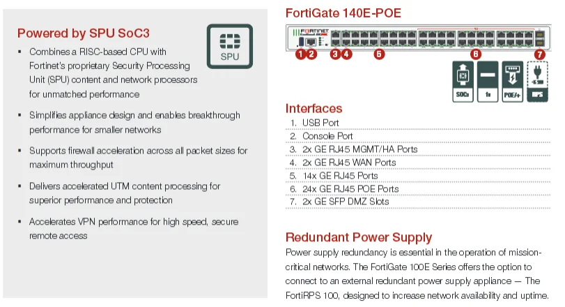 Fortinet 방화벽 번들 Fortigate 100e Fortigate 101e Fg100e Fg101e - Buy ...