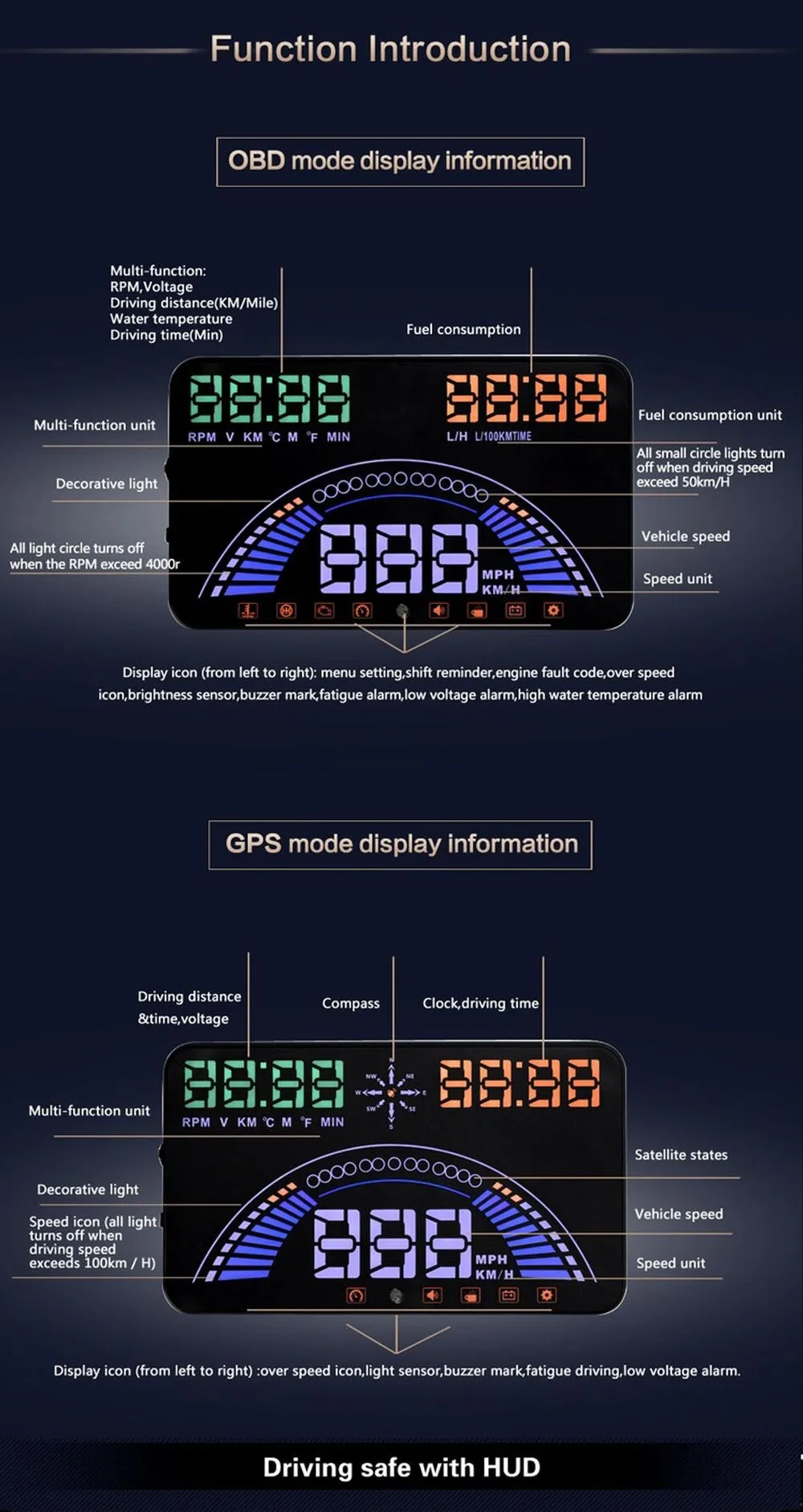 Double System Obd And Gps Hud Mode In One Device 5.8 Inch S7 Head Up Display Hud Gps Tracker Led ...