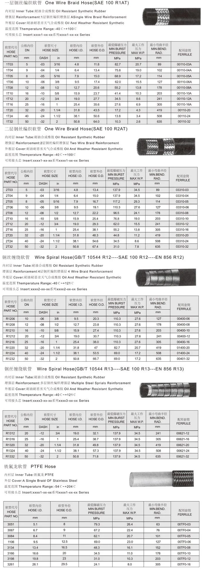 Sae 100r1 R2 R4 1 Inch High Pressure Hose Steel Wire Braided Robust ...