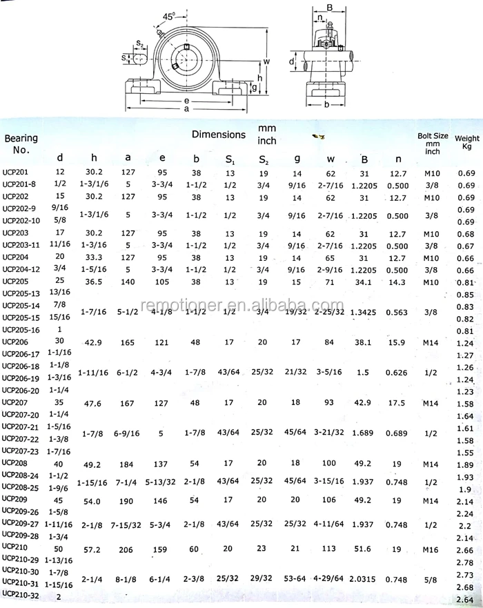 Wholesale Cast Iron Pillow Block Bearing With Different Sizes Ucp207 ...