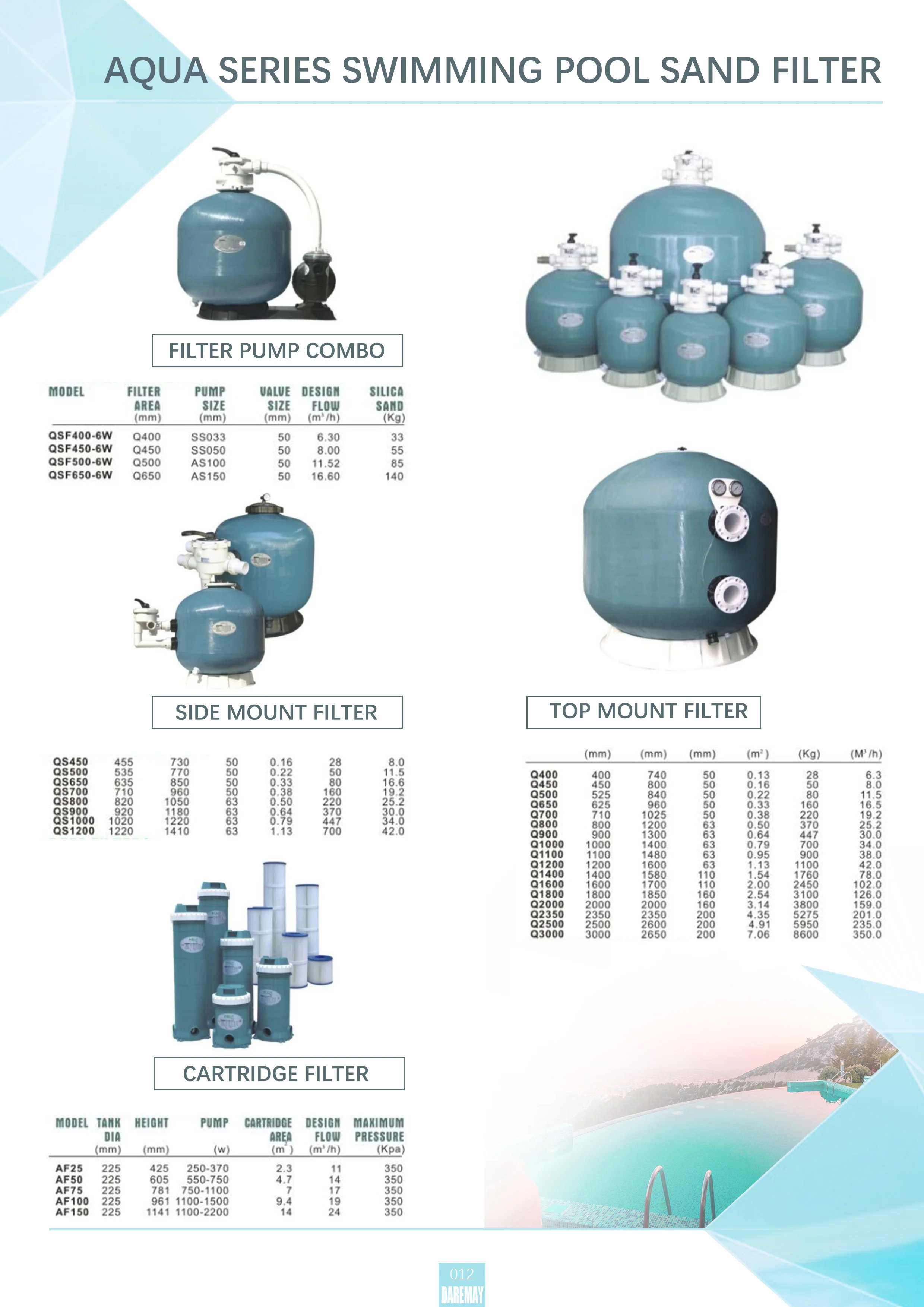 AQUA Fiberglass Sand Filter System for Swimming Pools