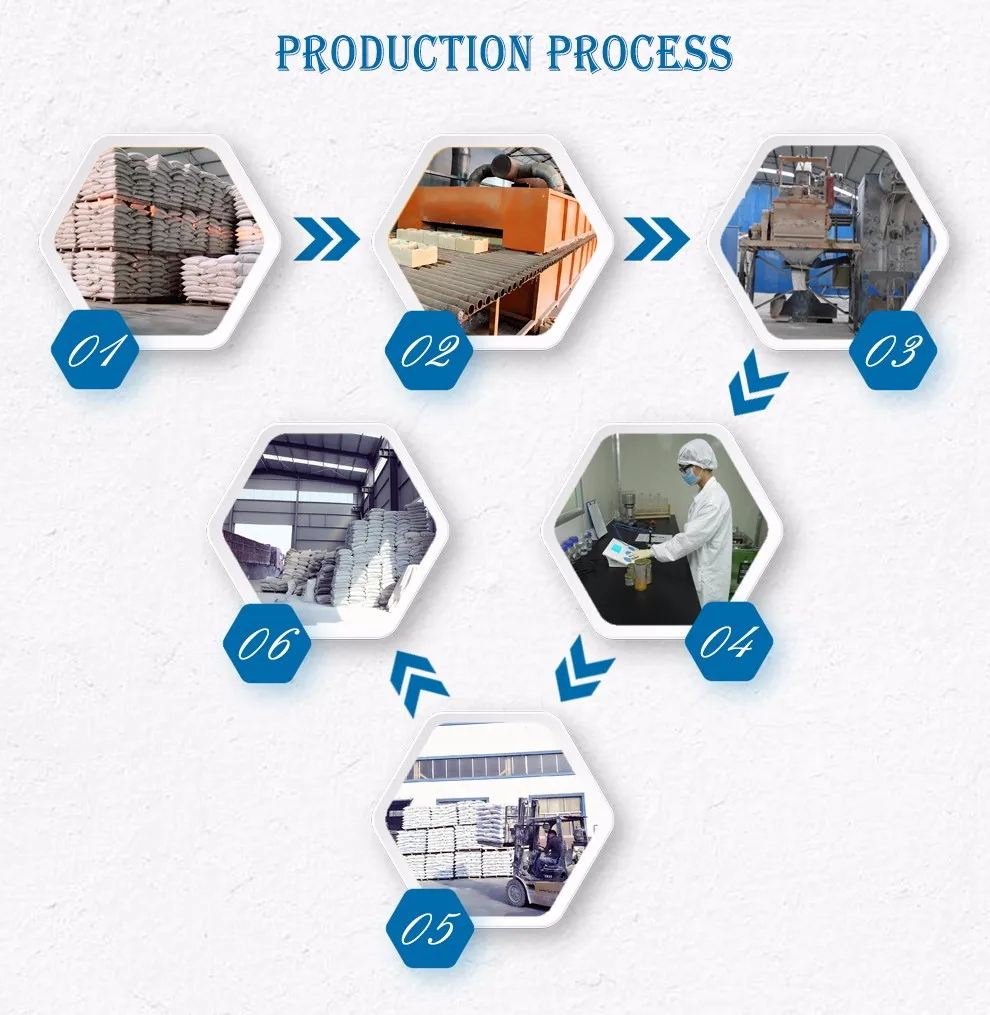 Low Temperature Ceramic Transparent Glass Lead Frit