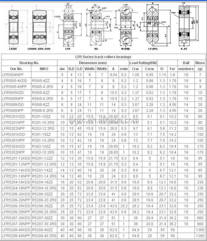 German Track Roller Bearing Lr10 Lr10z Lr105 Lr15z Lr20 Lr20z Lr25 ...