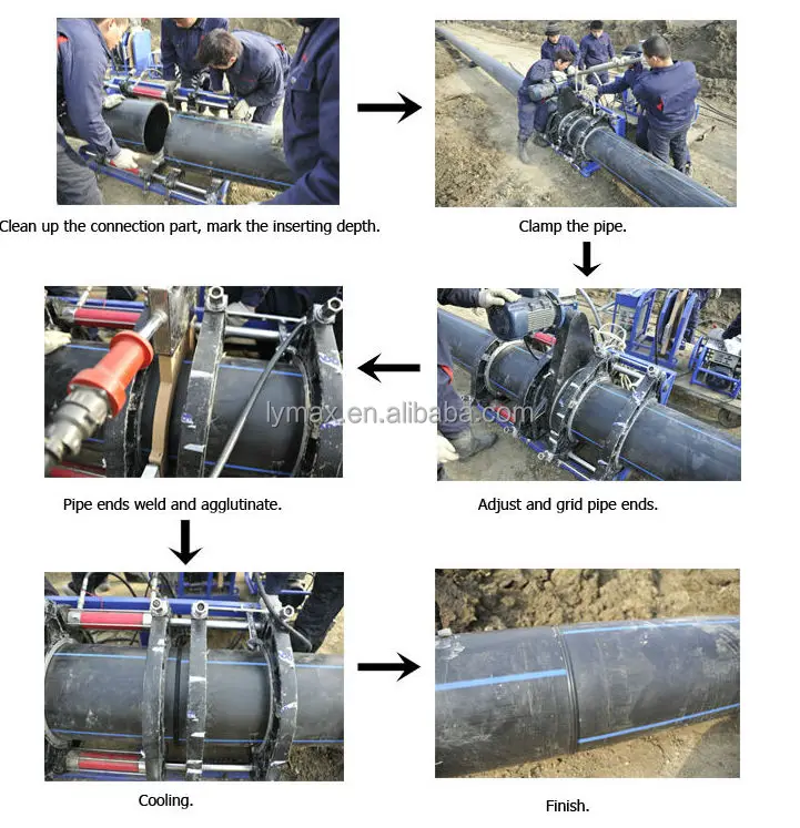 75mm Tubo Pead 3 Polegadas - Buy A Tubulação Do Hdpe De 3 Polegada,A ...