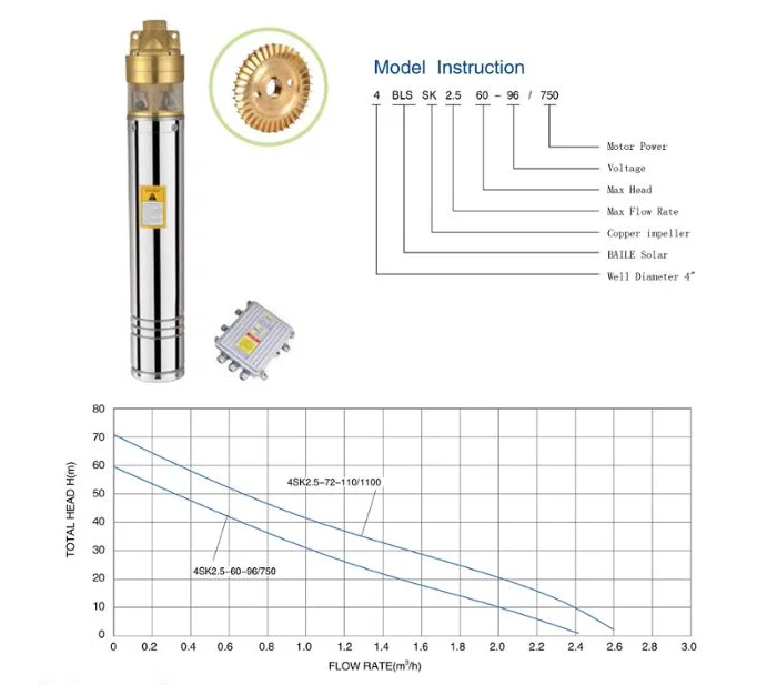 4SK Submersible Pump - High Flow, Reliable Water Solution