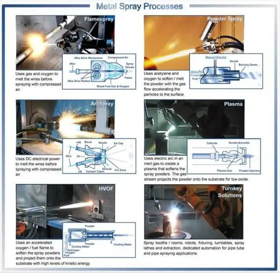 High Quality Cobalt Base Alloy Bare Rods for PTA TIG Welding