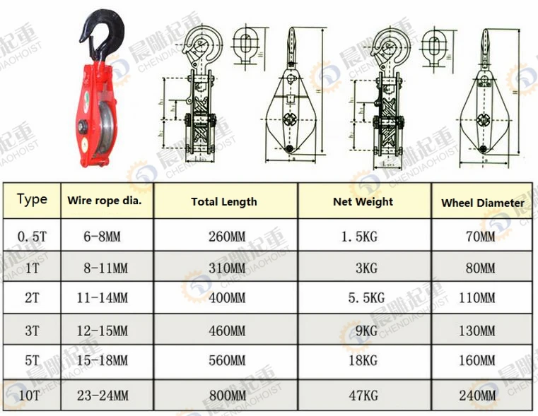 0.5t 1t 3t 5t 10t 20t 50t Single Sheave Block Snatch Pulley Block - Buy ...