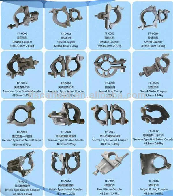 Double Scaffolding Coupler/Fixed Scaffolding Coupler, View double ...