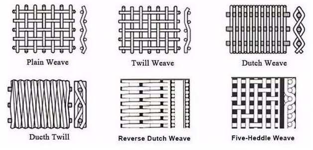 Fine Electrical Conductive Mesh - EMI Shielding Copper Wire Mesh
