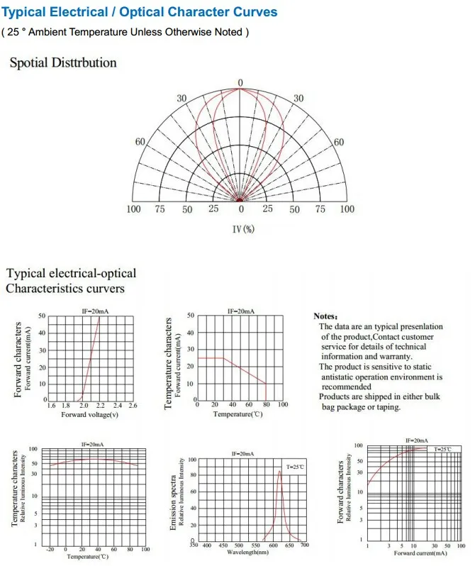 Sell 546 oval 5mm red led diode used for outdoor led display/high ...