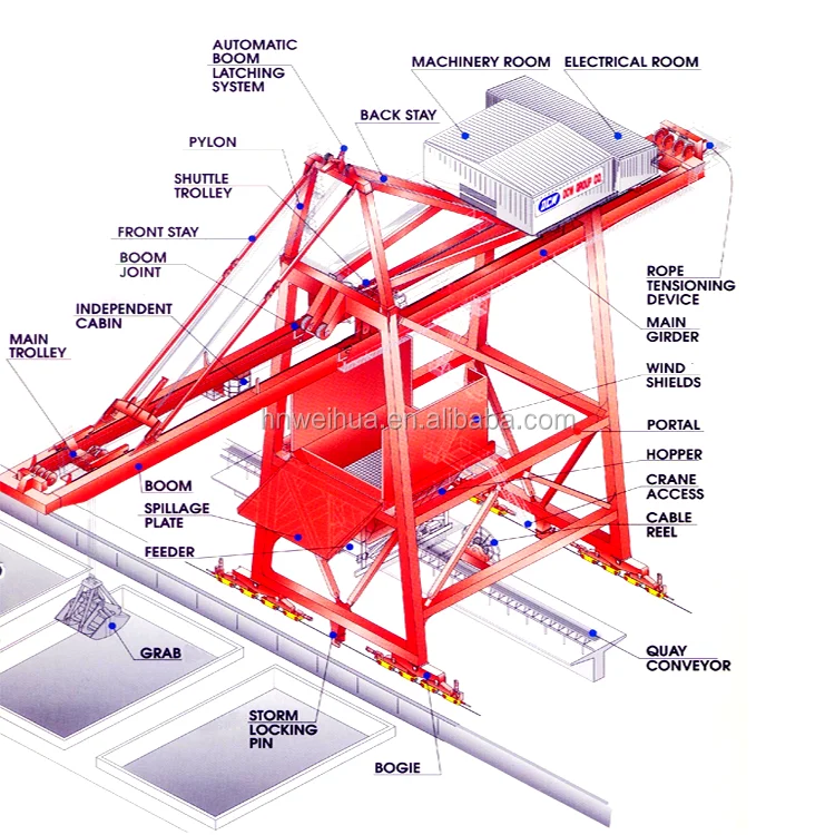 Top Quality Port Crane Supplier Grab Pneumatic Ship Unloader - Buy Ship ...