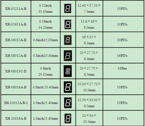 7-segment Led Display Digitron Common Cathode 1 Digit Led Digital ...