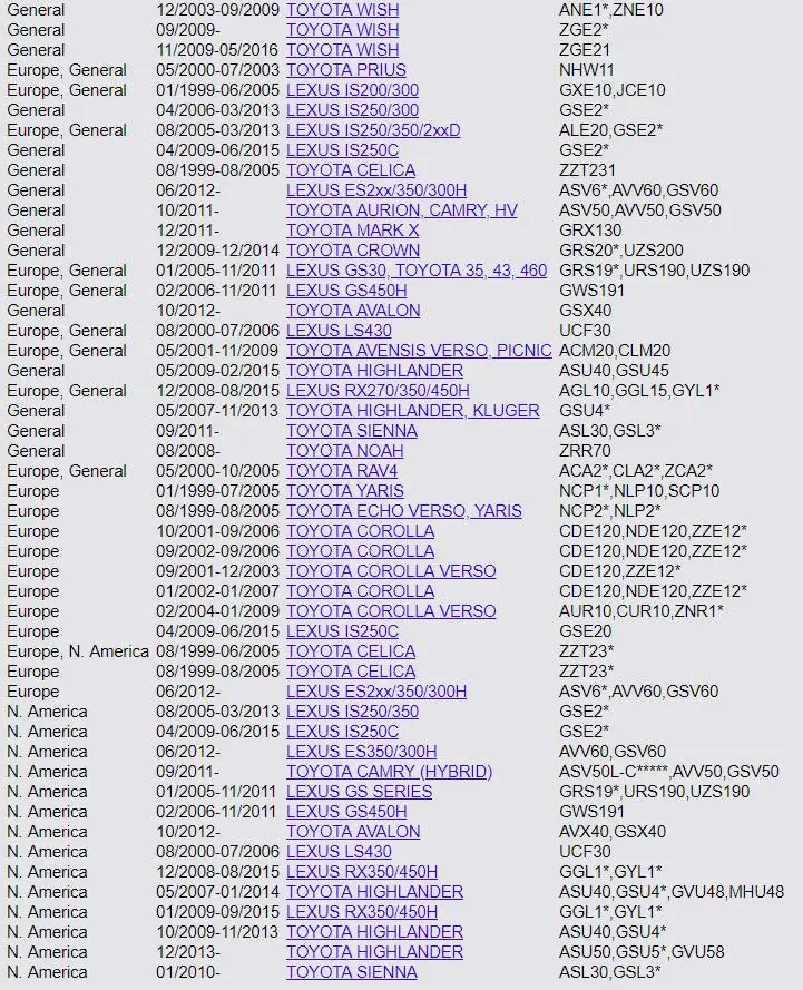用于TOYO TA OEM 23239-21010 2323921010的燃油泵滤清器密封| Alibaba.com