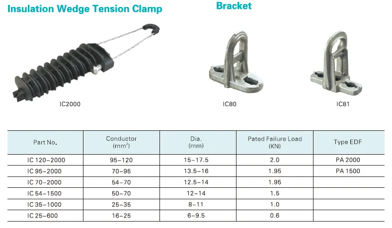 Power Line Accessories - Overhead Line Tools ABC Cable Insulated ...